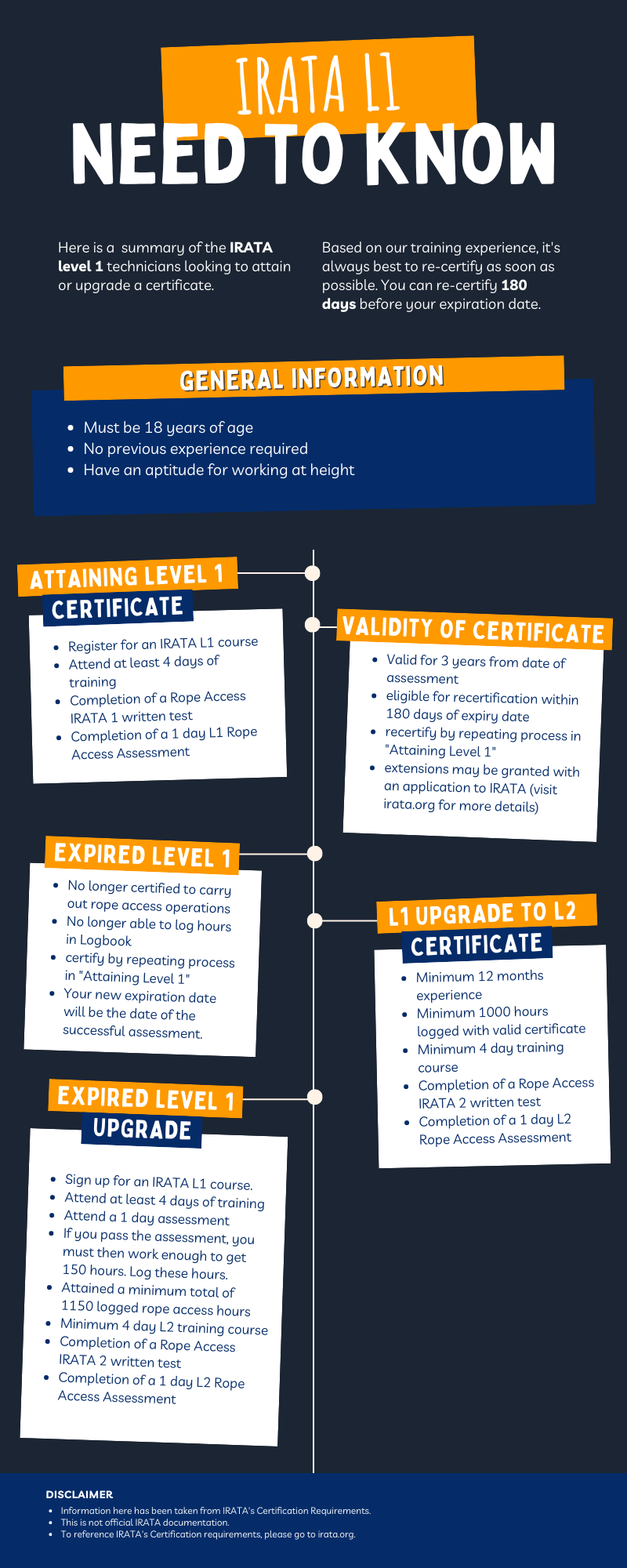 IRATA L1 Certification: Requirements, Expiry, Validity IRATA L1 Certification: Requirements, Expiry, Validity